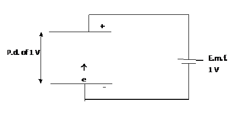 A physics teacher: What is the electron volt (eV)?